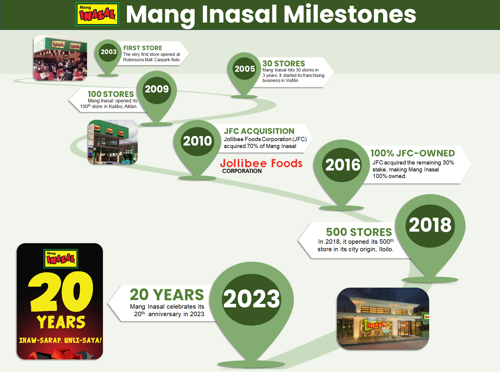 Mang Inasal | About Us